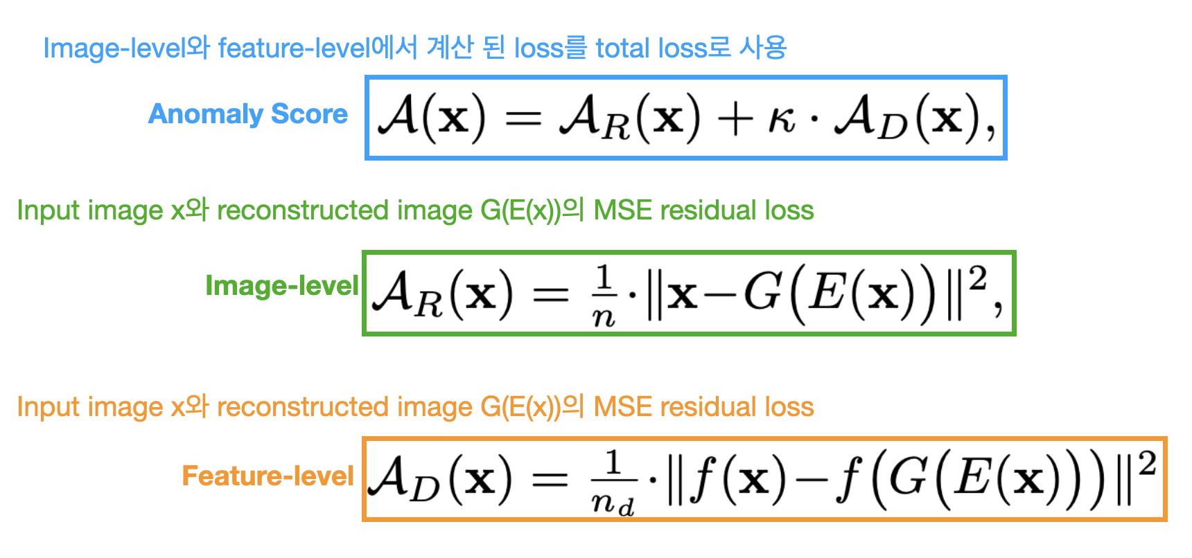 F Anogan Fast Unsupervised Anomaly Detection With Generative Adversarial Networks Mulkong